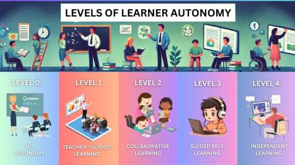 Navigating The Path To Learner Autonomy: From Dependence To Self-Direction - TeachToEarn